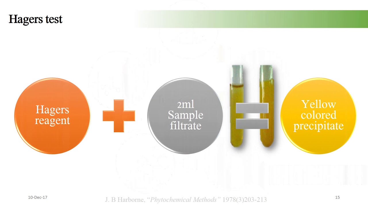 alkaloids evaluation and identification tests qualitatively and ...