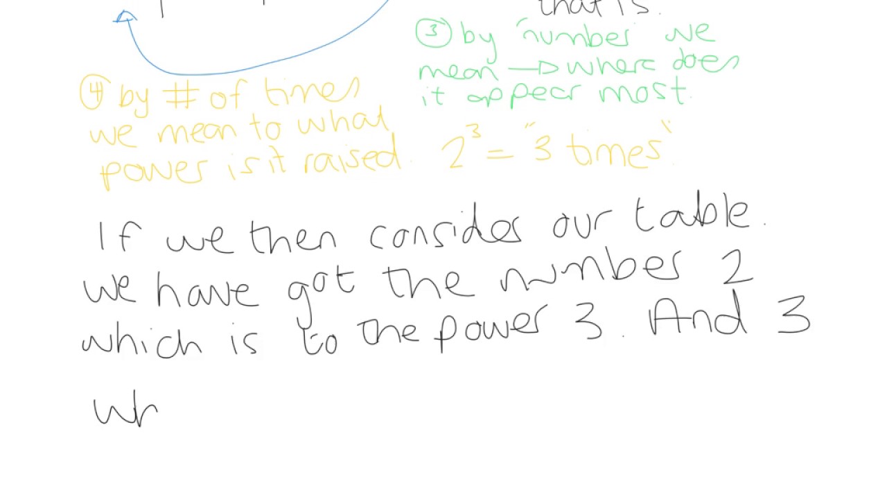 Lowest Common Multiple-using PFF and Venn Diagrams - YouTube