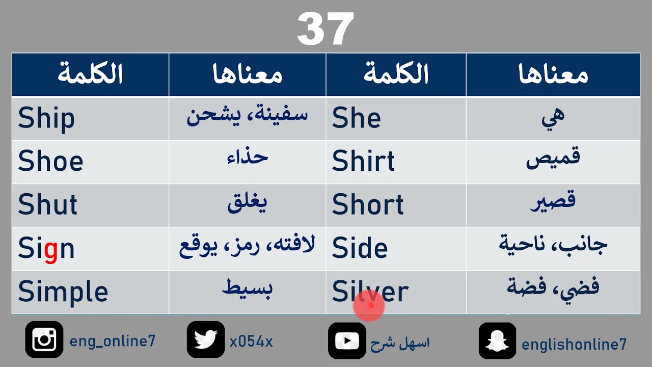 أهم 500 كلمة انجليزية للمبتدئين 37 Youtube