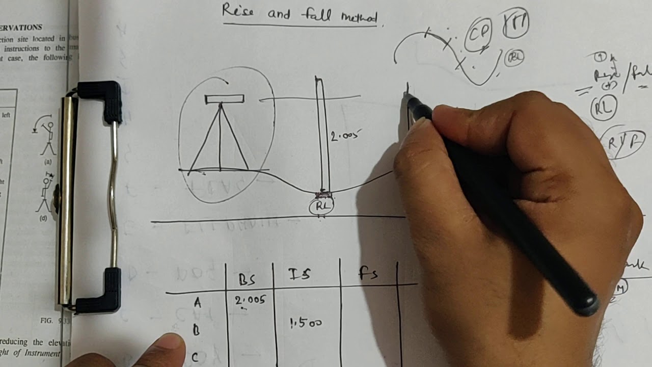 #Surveying II Rise & Fall Method of _#Levelling_fully Explained - YouTube