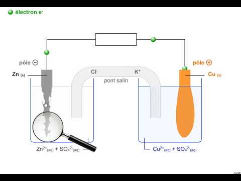 C5 III La pile Daniell - YouTube