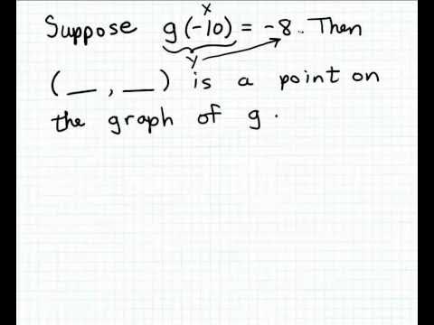 Function notation and points on the graph - YouTube