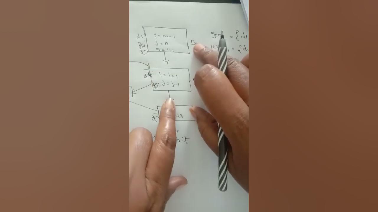 Data Flow Analysis-Compiler Design - YouTube