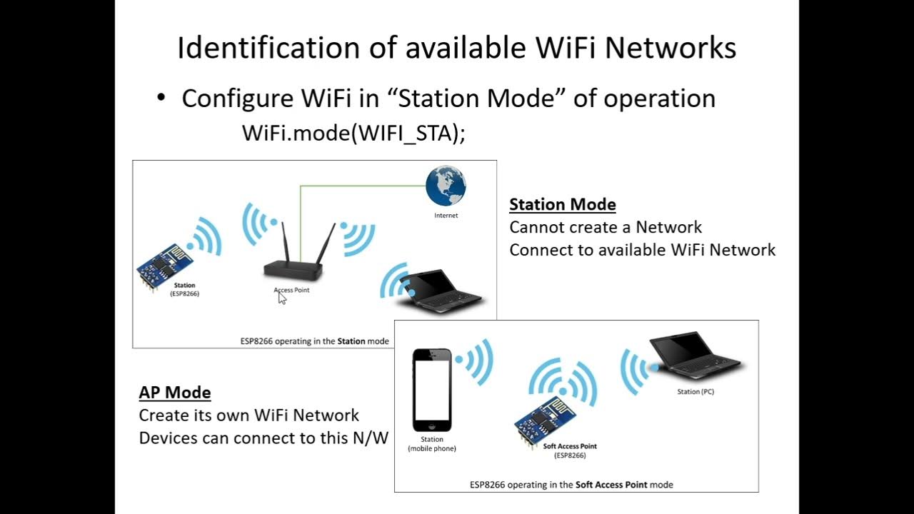 WiFi Networks Scan using NodeMCU ESP8266 | Experiment 4(a) - YouTube