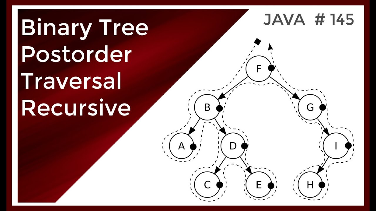 Coding Technical Interview - Binary Tree Postorder Traversal Recursive ...
