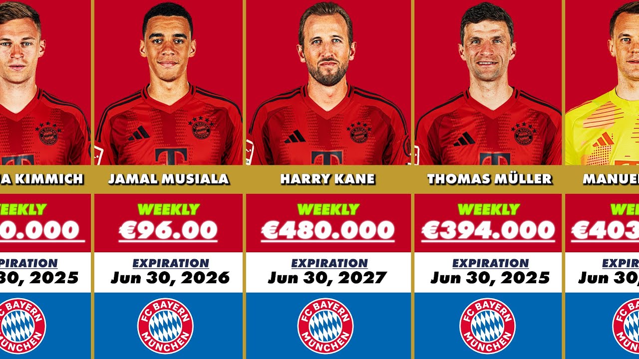 Bayern Munich Players Salaries 24/25 💰🤔 - YouTube