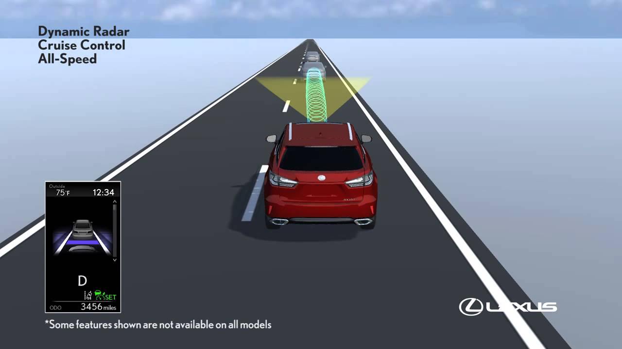 Lexus Safety System+ Explanation - YouTube