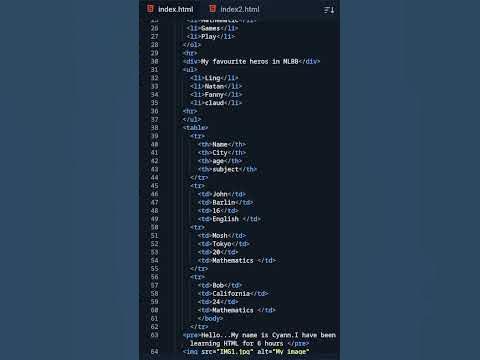 After learning HTML for one day from YouTube and W3Schools. - YouTube