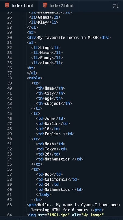 After learning HTML for one day from YouTube and W3Schools. - YouTube