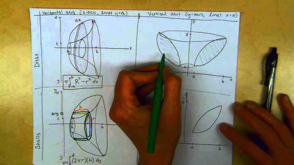 Disks vs Shells - YouTube