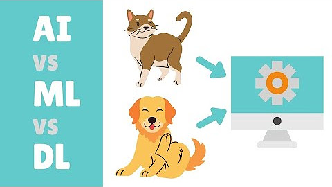 Machine Learning with Python Tutorials - YouTube