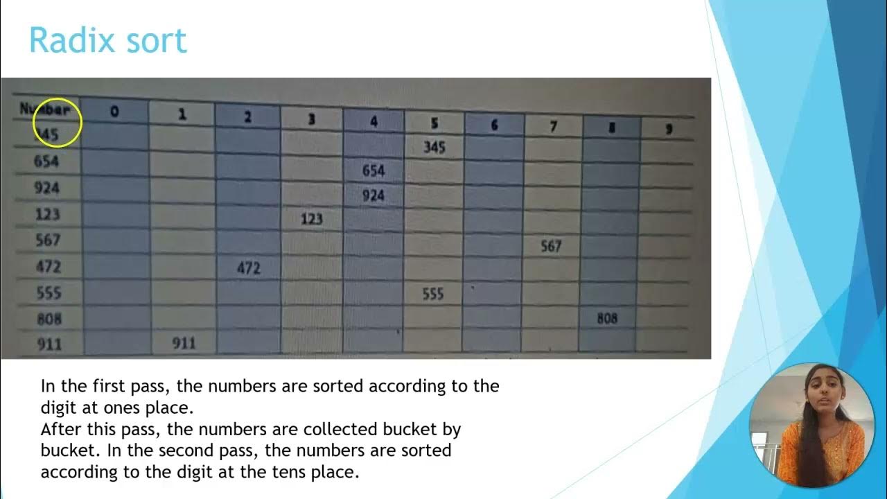 How to sort the elements by using Radix sort - YouTube