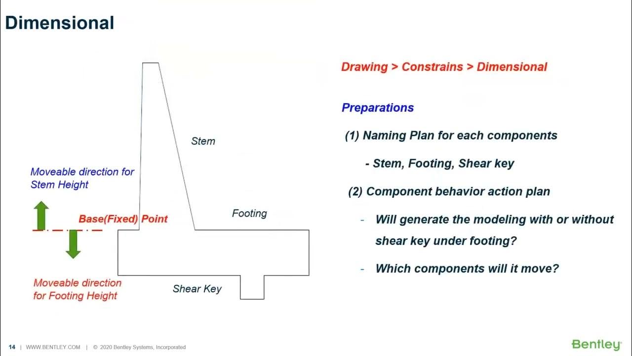 Using 3D Modeling Tools to Effectively create Parametric Cells - YouTube