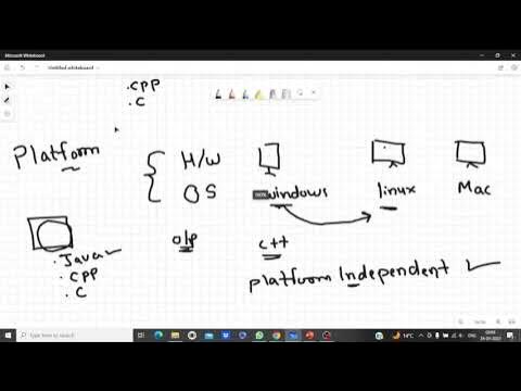 How java achieve platform Independency? - YouTube