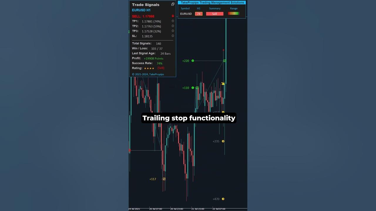 Leverage Learning: Adapt with Our Machine Learning Trading Strategy! - YouTube