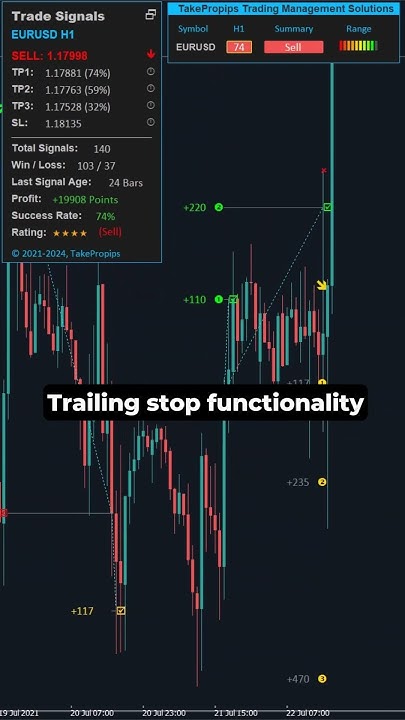 Leverage Learning: Adapt with Our Machine Learning Trading Strategy! - YouTube
