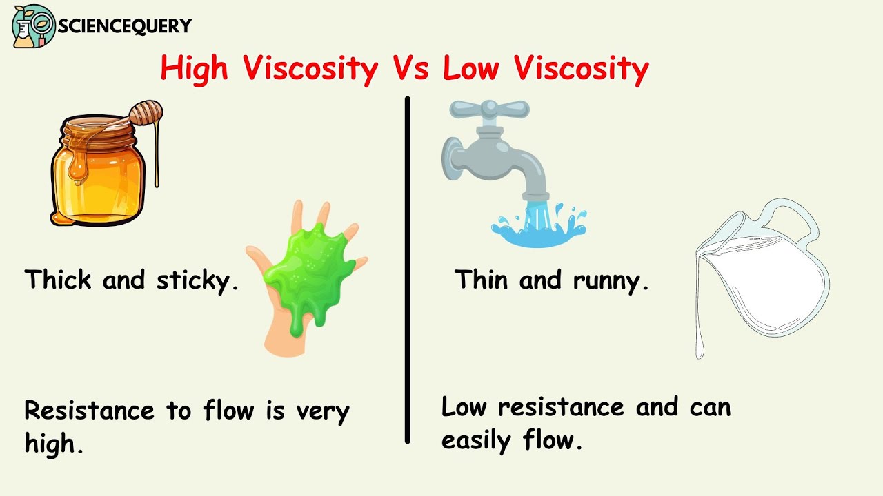 High viscosity vs low viscosity - YouTube
