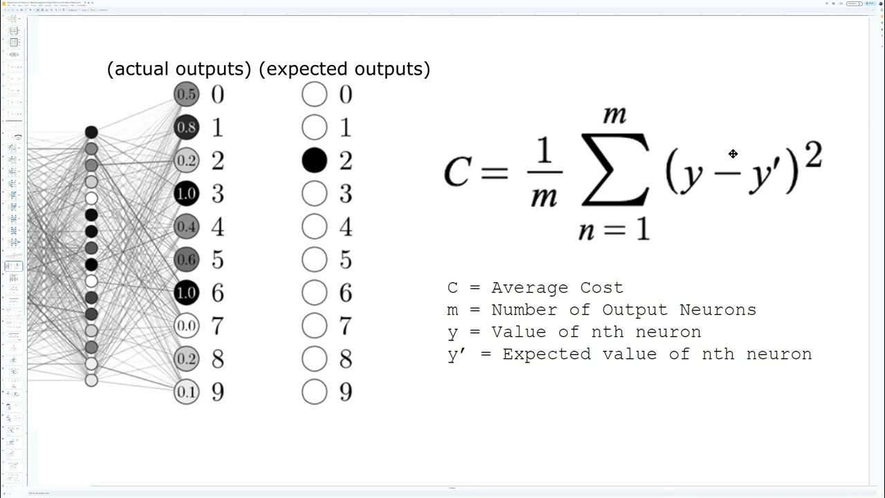 Application Of Calculus In Backpropagation Youtube