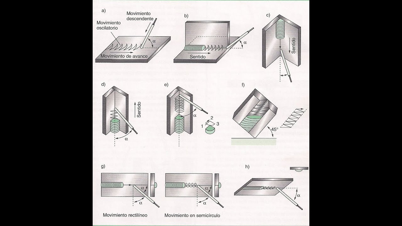 TÉCNICAS BÁSICAS PARA SOLDAR CON ELECTRODOS - YouTube