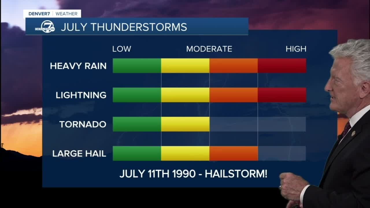Colorado weather in-depth: What can you expect in the month of July ...