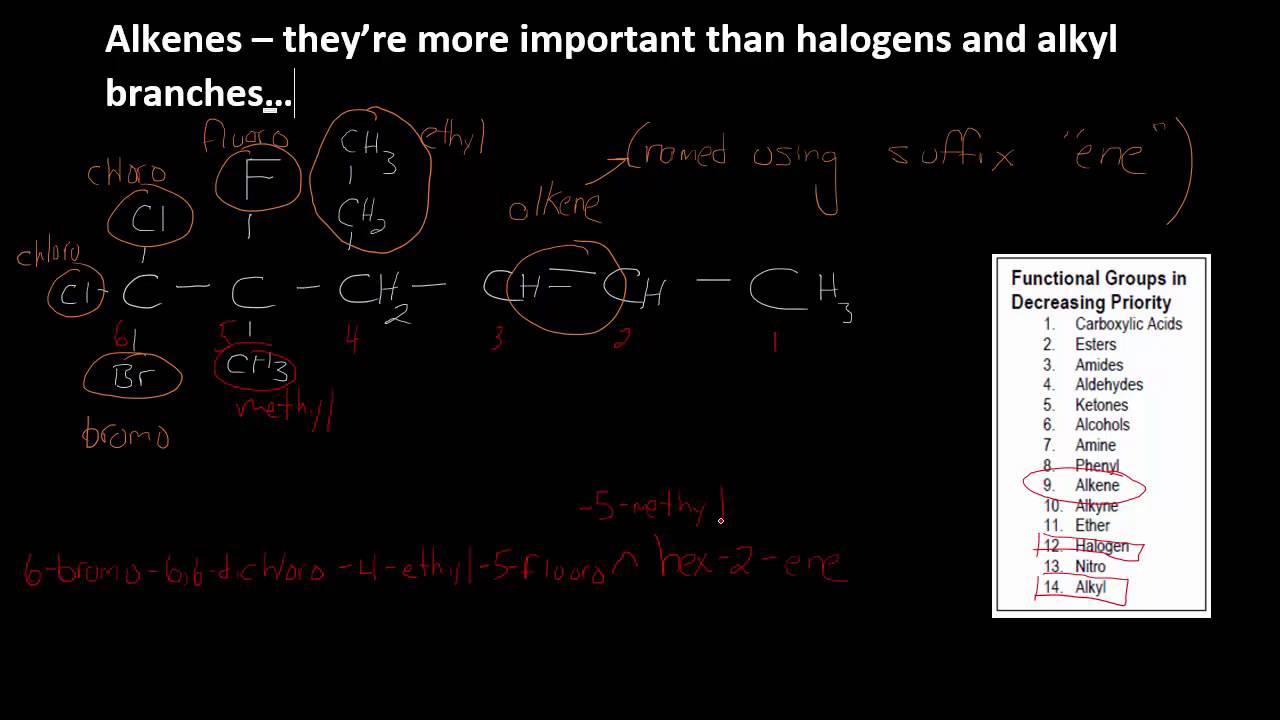 Naming and Drawing Alkenes - YouTube