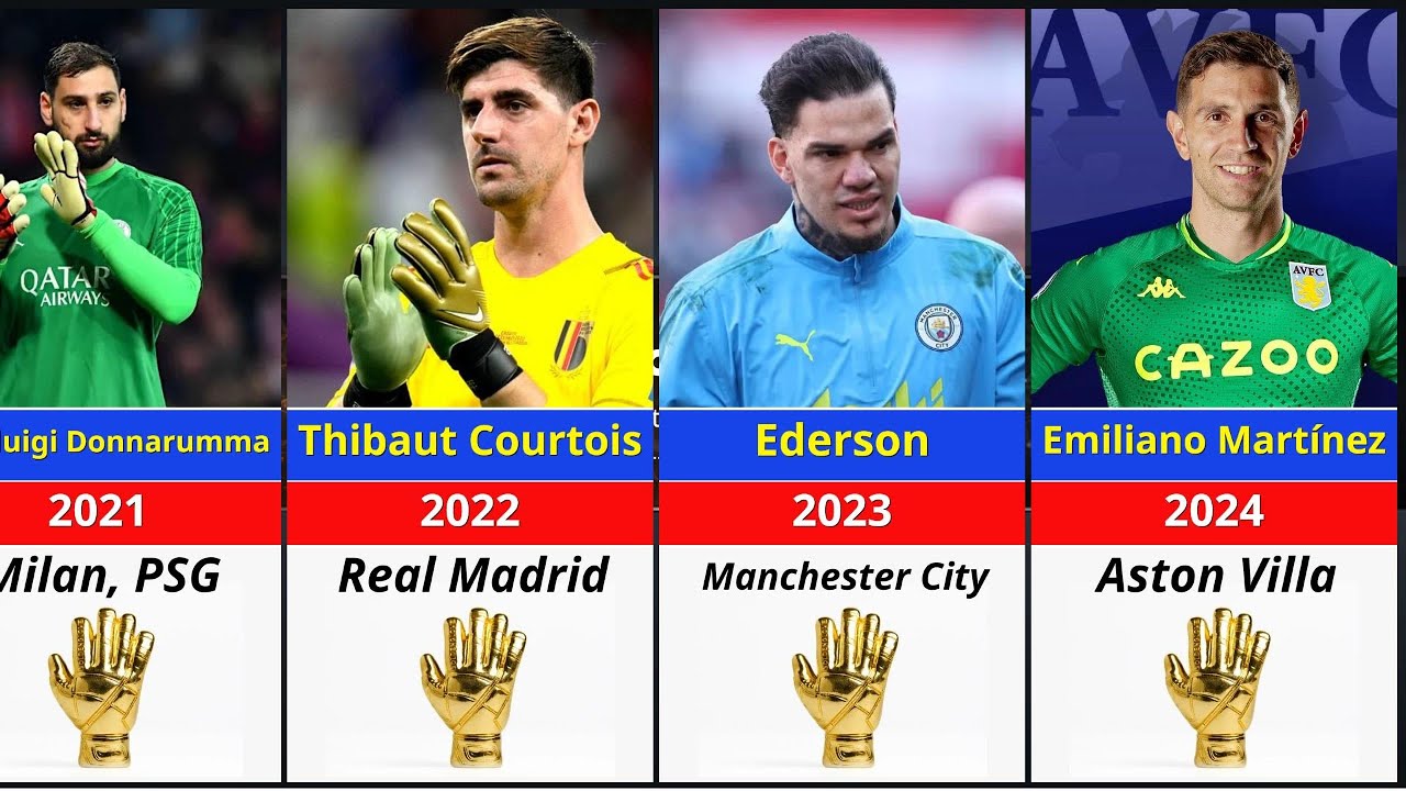 All World’s Best Goalkeeper Winners (1987–2025) 🧤🌍 | IFFHS Best Keeper ...