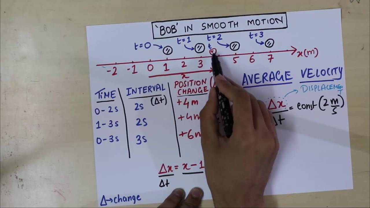 Kinematics Episode 2 (Bob in Uniform Motion) - YouTube