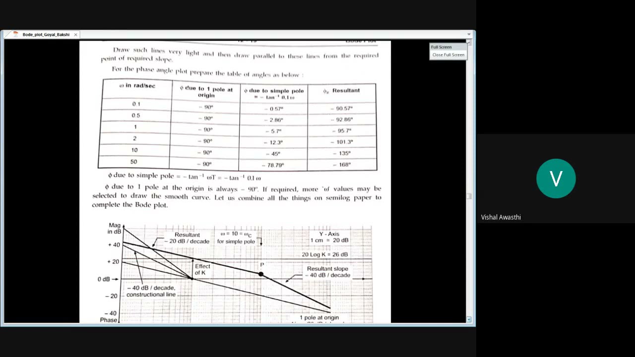 Control System Bode plot 4 - YouTube