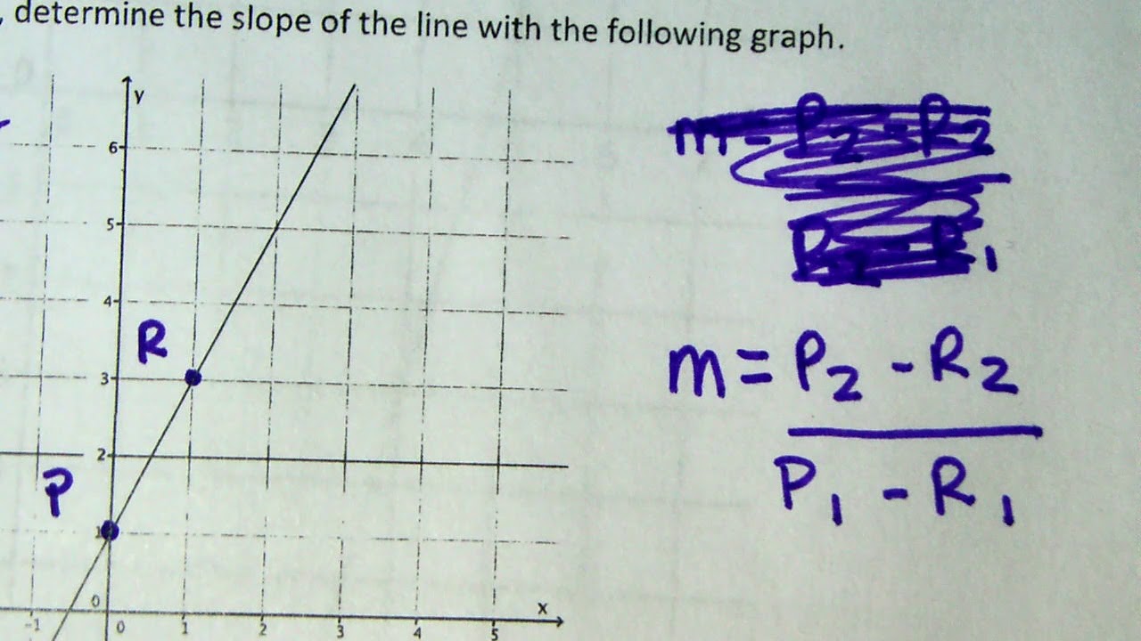 M4L16 Computation of Slope of a Non-vertical line - YouTube