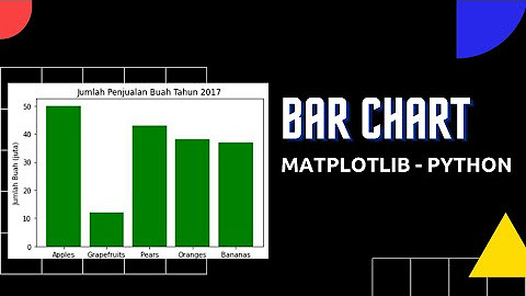 Visualisasi Data Matplotlib Python - YouTube
