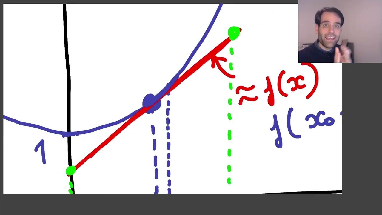 3.3 Partial Differentiation - #17 Best Linear Approximation to a Vector Function - Refresh 1D ...