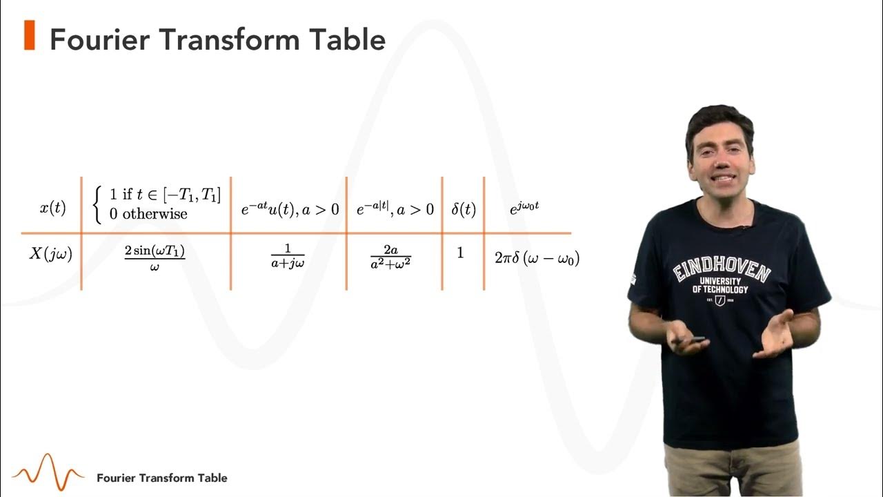 Fourier Transform Table | Cabinets Matttroy