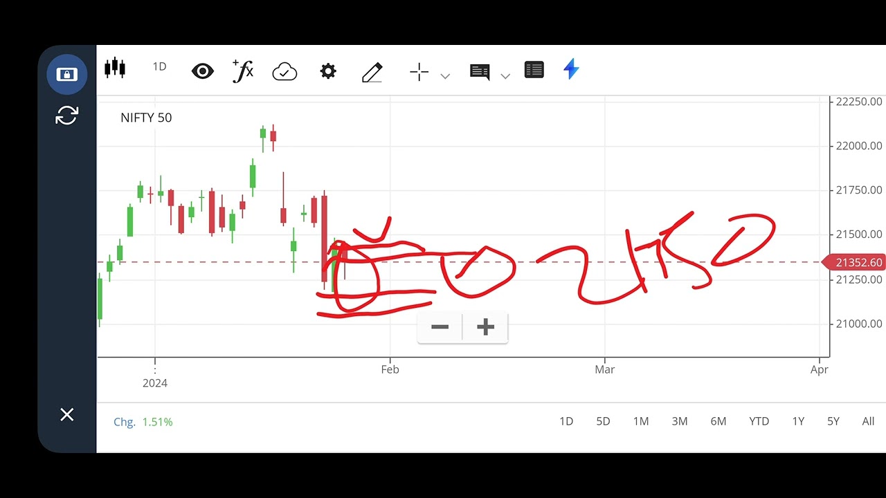 weekly chart analysis nifty 50! best opening setup for tomorrow - YouTube