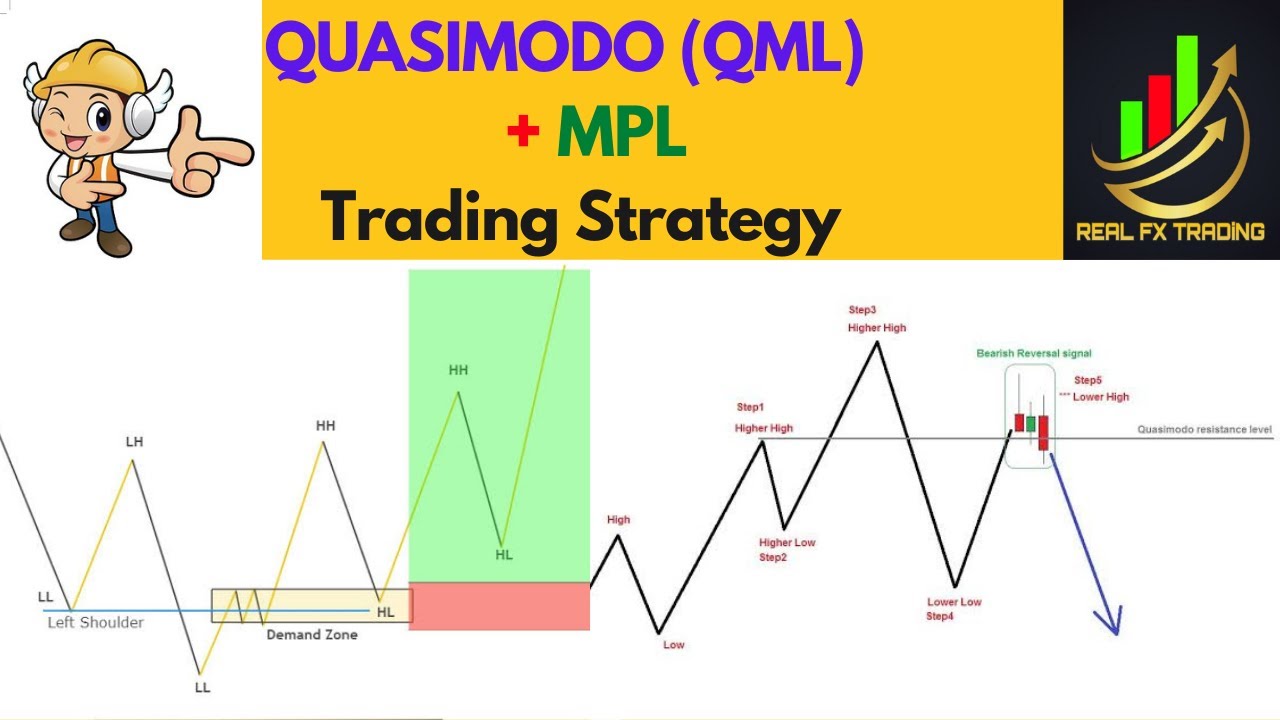 Quasimodo(QML) + MPL- Trading strategy QML+MPL STRATEGY को अब जाने ...