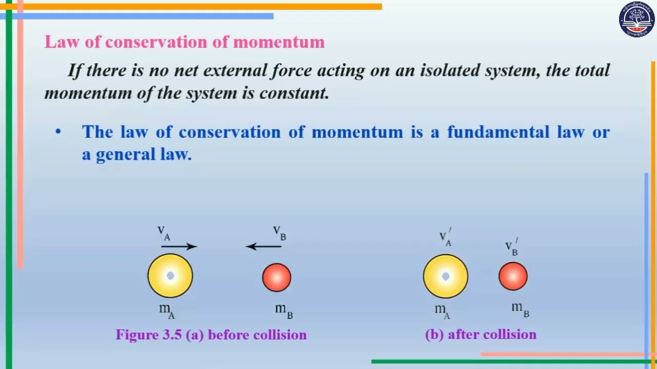 Grade 10 Physics, Chapter 3, 3 6 - YouTube