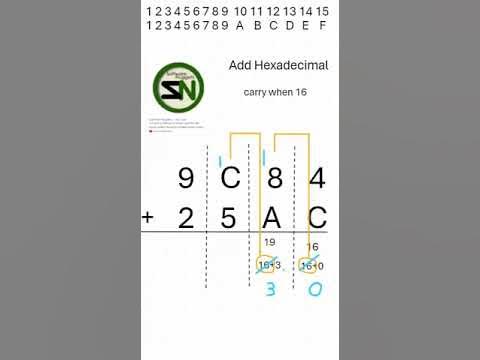 Hex Addition. How do you add two hex numbers, step-by-step. - YouTube