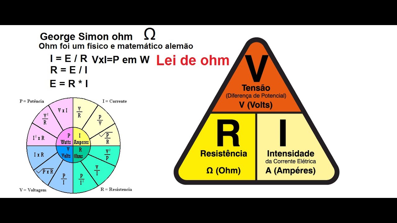 Exercícios Sobre Lei De Ohm - LIBRAIN Exercícios Sobre Lei De Ohm - LIBRAIN