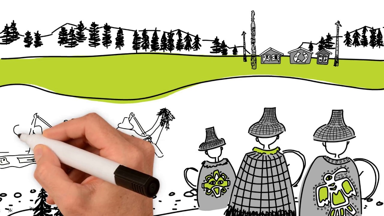 Indigenous Economic Reconciliation - YouTube