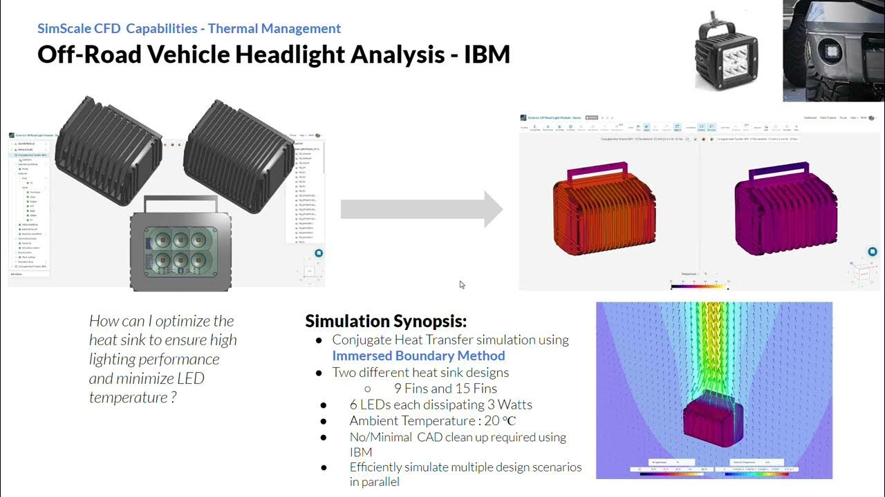 Conjugate Heat Transfer Analysis of a Headlight - YouTube