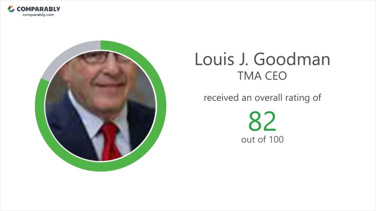 TMA's CEO and Office Environment - Q1 2019 - YouTube