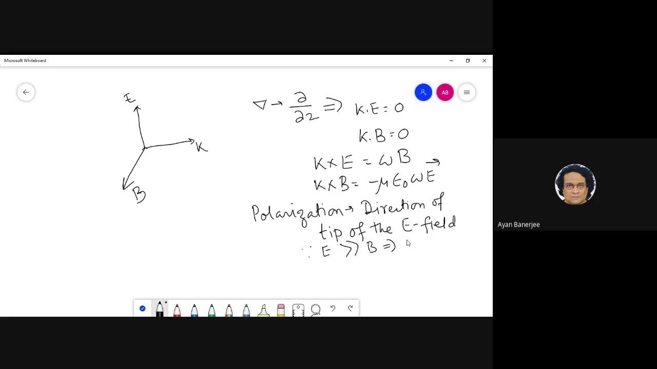 Basics: Maxwell's Equation, Free space propagation of EM Waves (Lecture ...