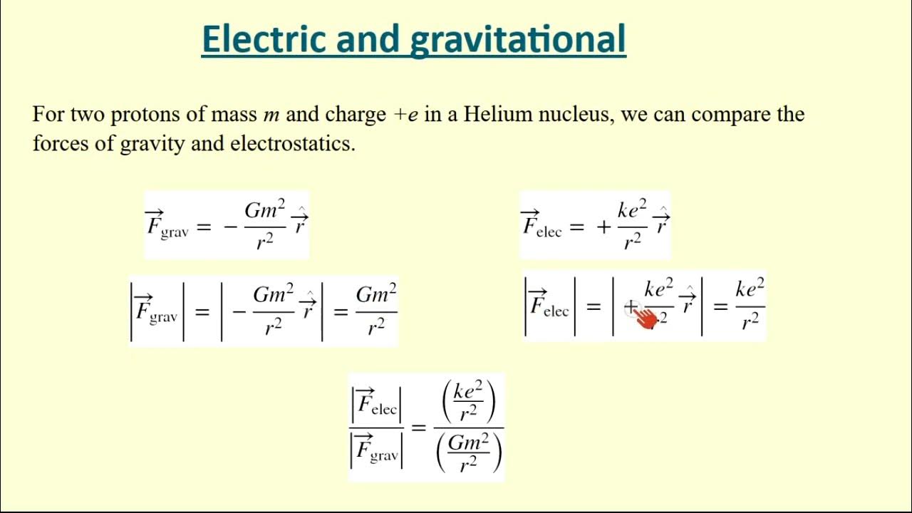 Gravitational Force Vs Electrostatic Force Youtube