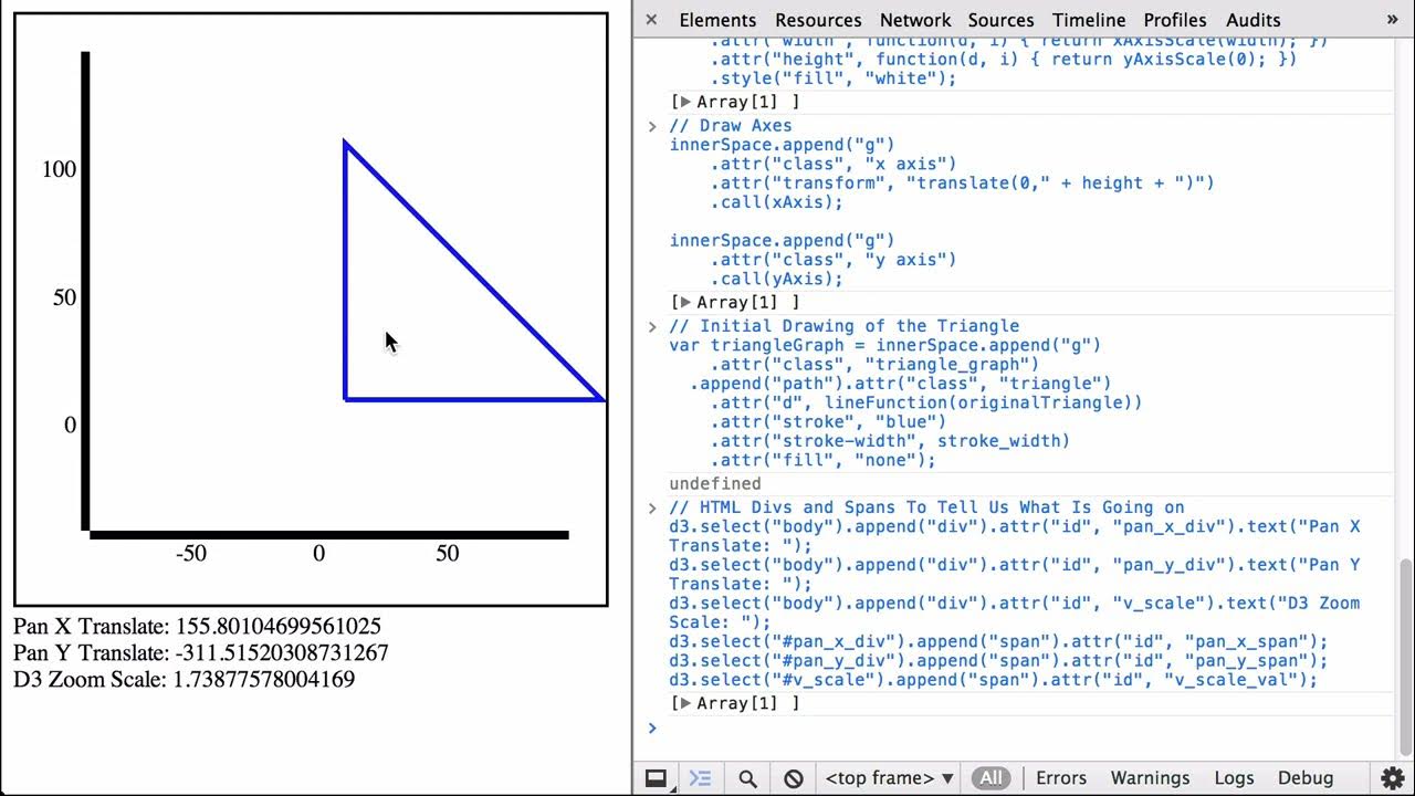 D3 Zoom for SVG Lines and SVG Paths - D3.js v3 Tutorial - YouTube