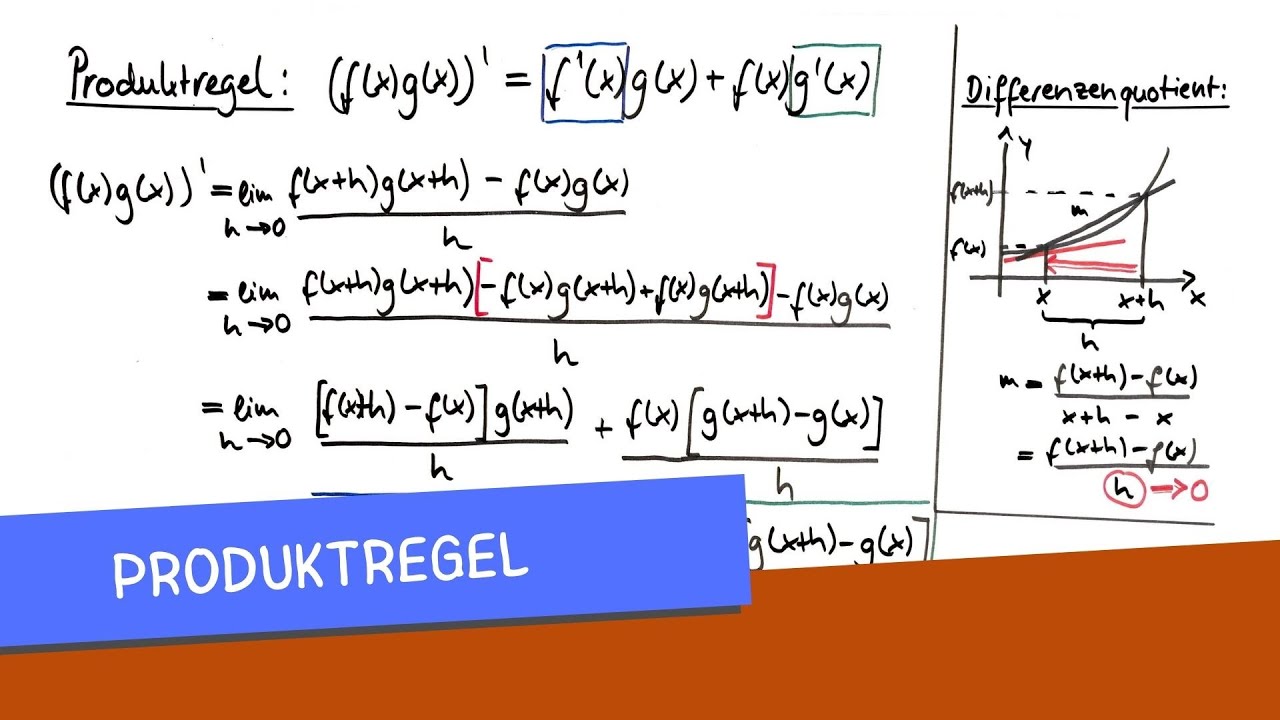 Produktregel - Herleitung | Analysis - YouTube