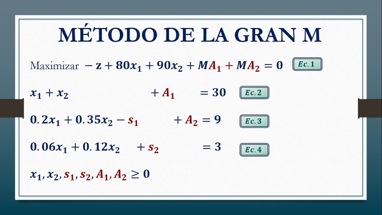 Programación Lineal Método de la Gran M - YouTube