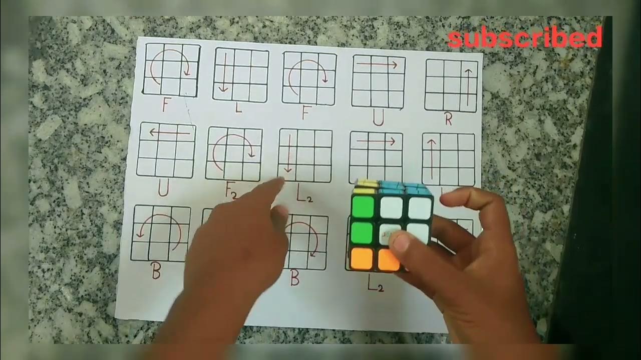 Cube Ina Cube Pattern Tutorila😱rubiks Cubeeasy Pattern 3x3 Rubiks