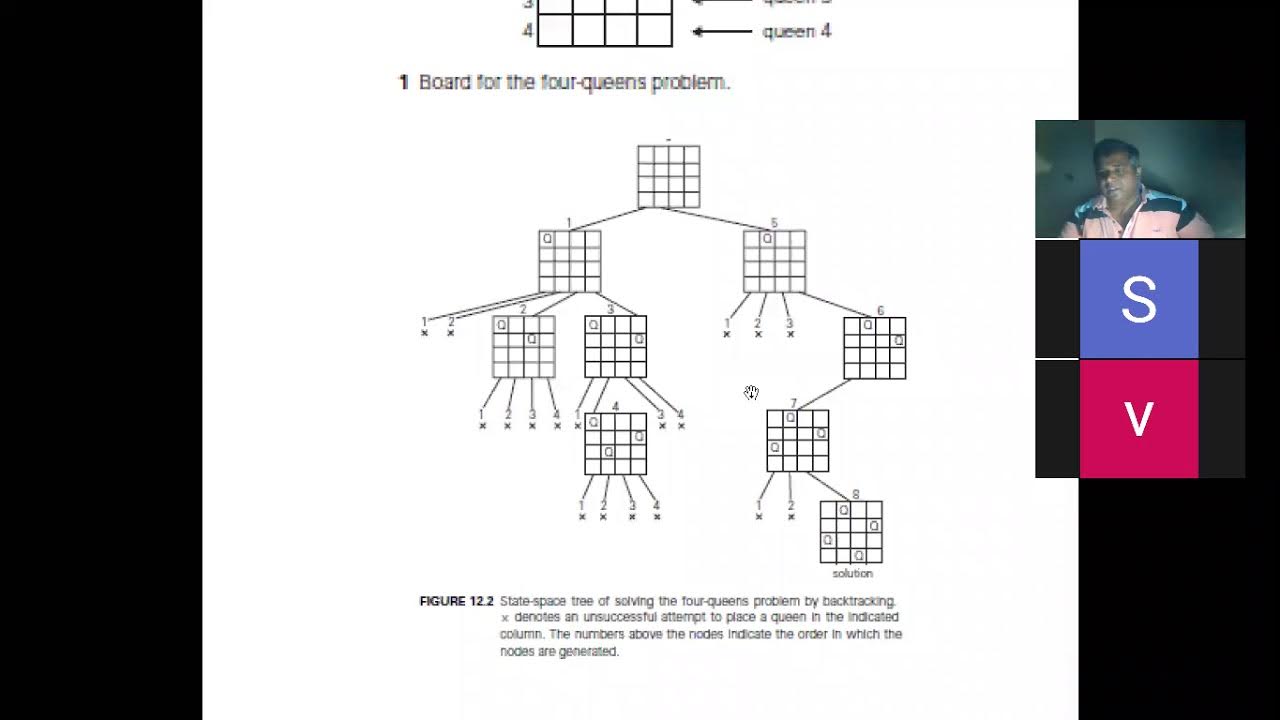 Backtracking N-Queens Problem - YouTube
