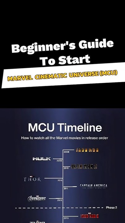 Beginner's Guide To Step Into MARVEL CINEMATIC UNIVERSE🎞️ #shorts #mcu #mcushorts #mcuedit # ...