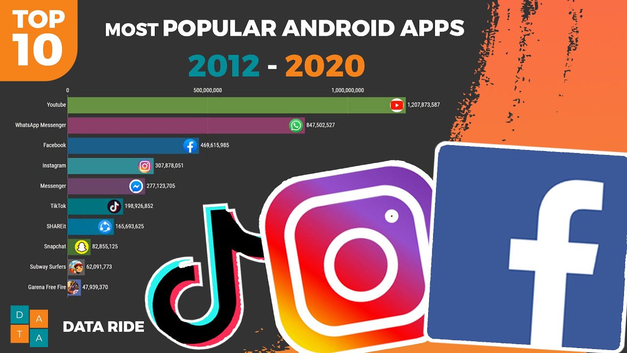 Top 10 Most Popular Android Apps 2020 | Try Guessing 😯 - YouTube