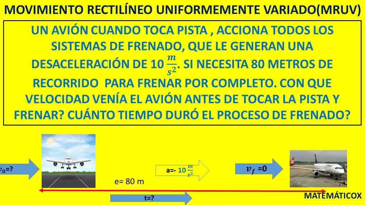 286 MOVIMIENTO RECTILÍNEO UNIFORMEMENTE VARIADO - YouTube